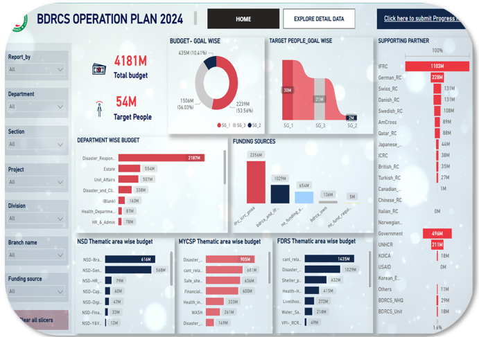 Bangladesh Red Crescent Society
